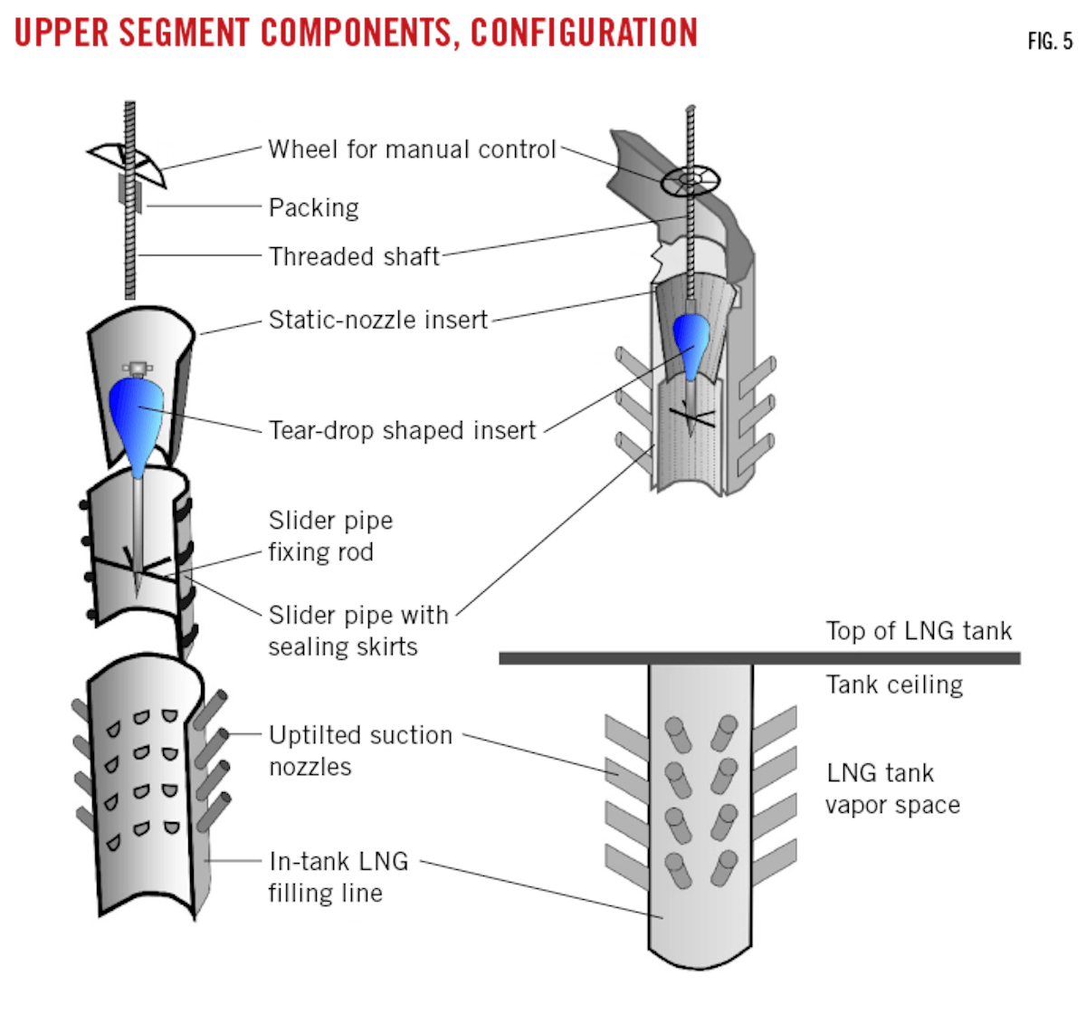 Loading pipe design improves boil-off gas management | Oil & Gas Journal