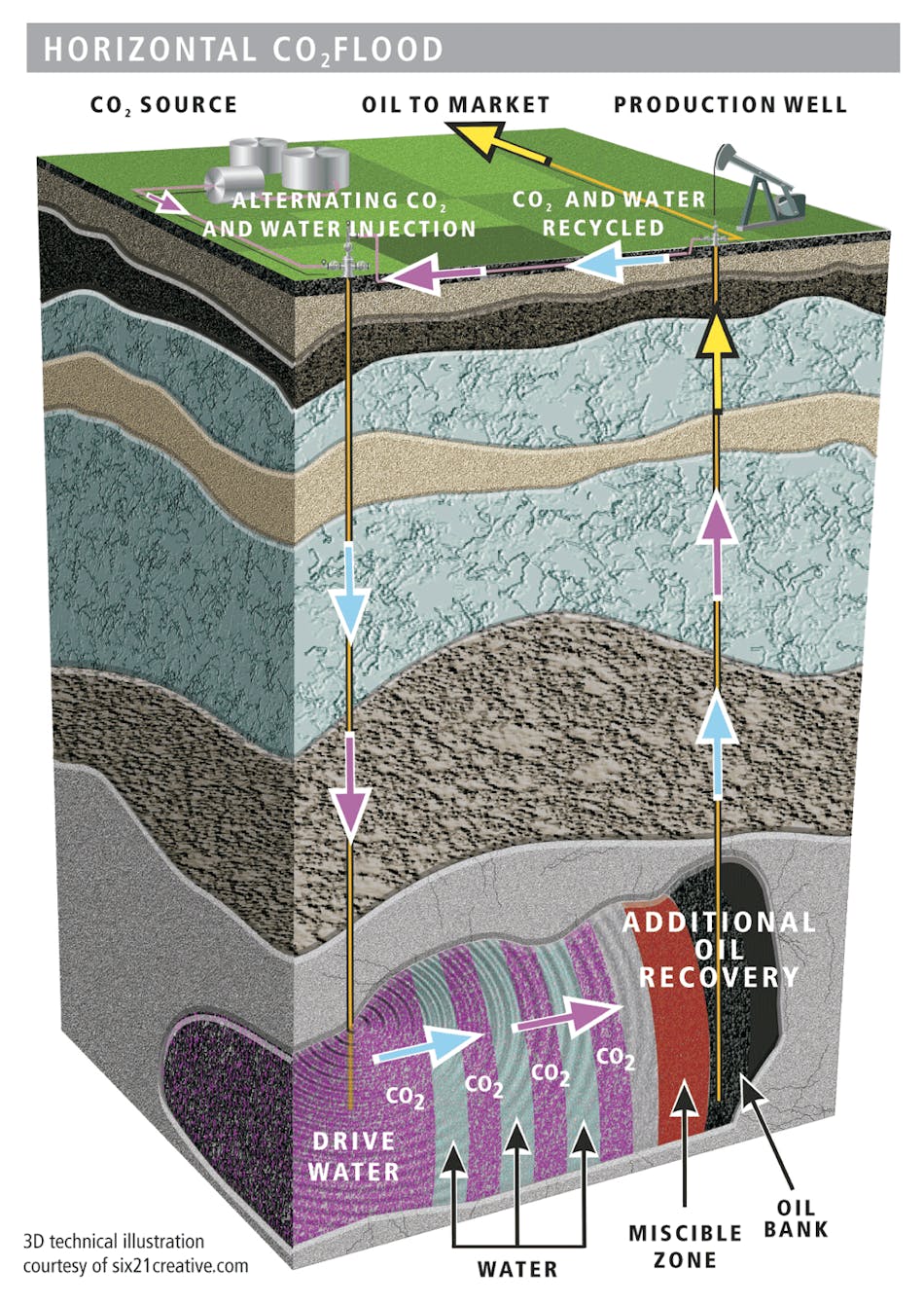 Alberta Carbon Trunk Line receives major funding boost | Oil & Gas Journal
