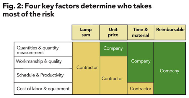 Staffing strategies for large projects must tackle many diverse issues ...