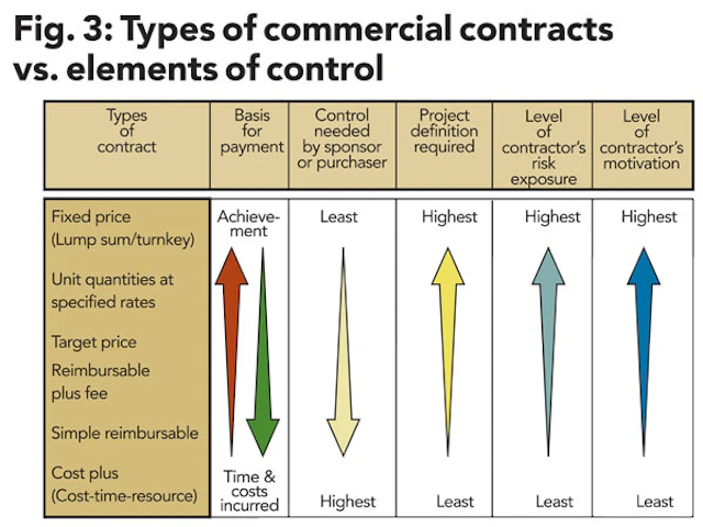Staffing strategies for large projects must tackle many diverse issues ...