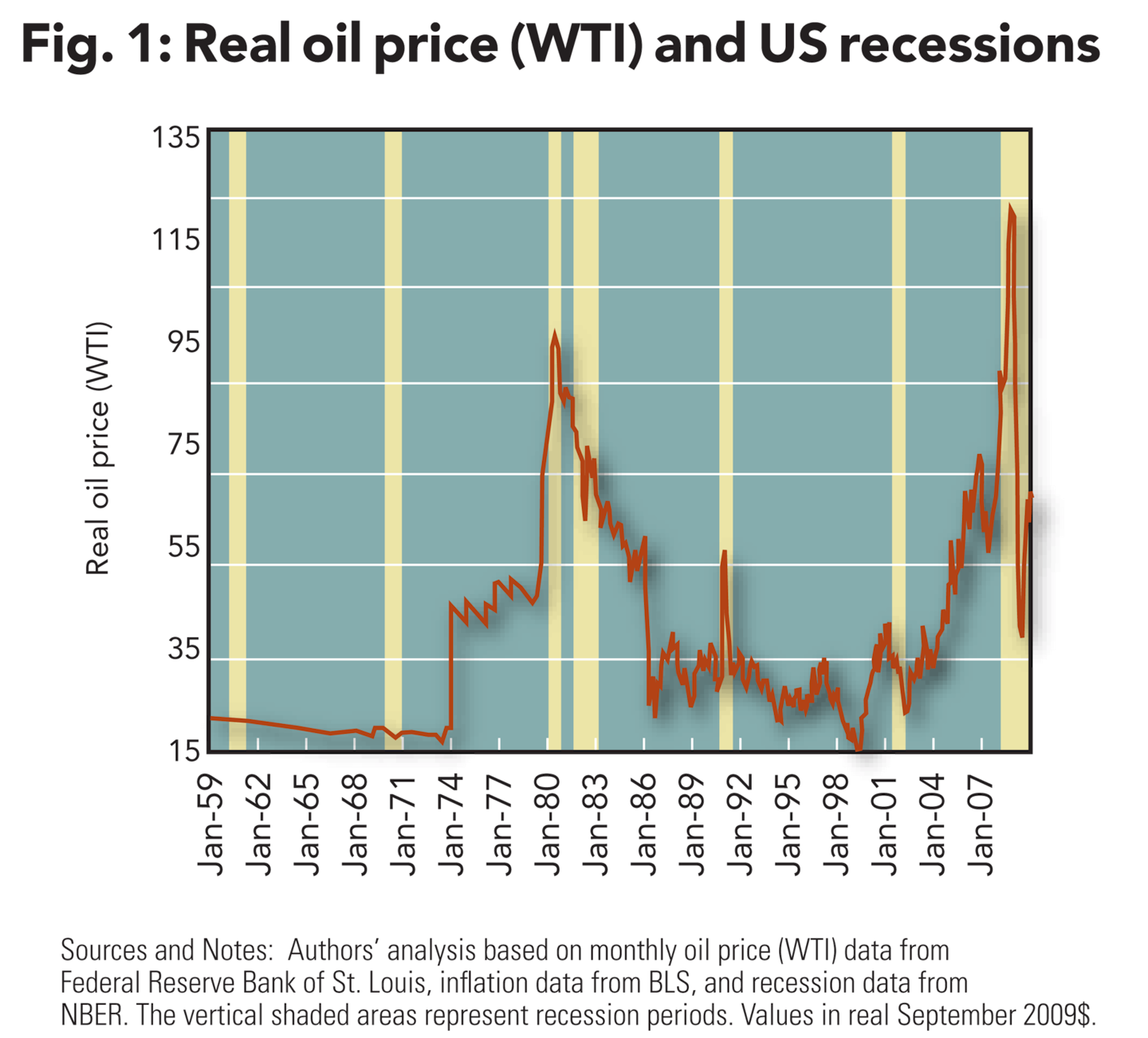 Oil price increases, yield curve inversion may be indicators of ...