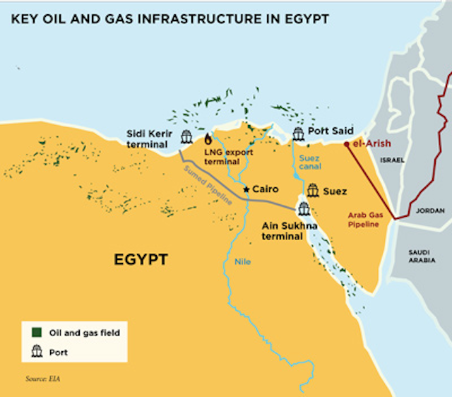Egypt: New Directions | Oil & Gas Journal