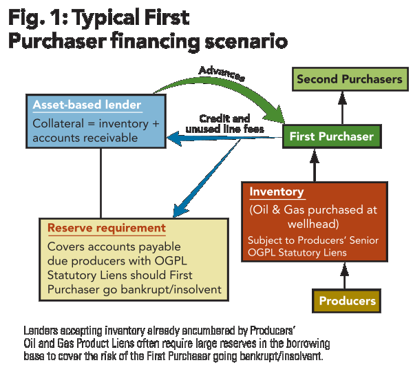Financing in the wake of SemGroup | Oil & Gas Journal