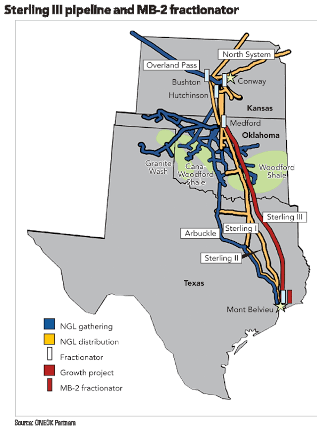 ONEOK to build new NGL pipeline and fractionator to serve Gulf Coast ...