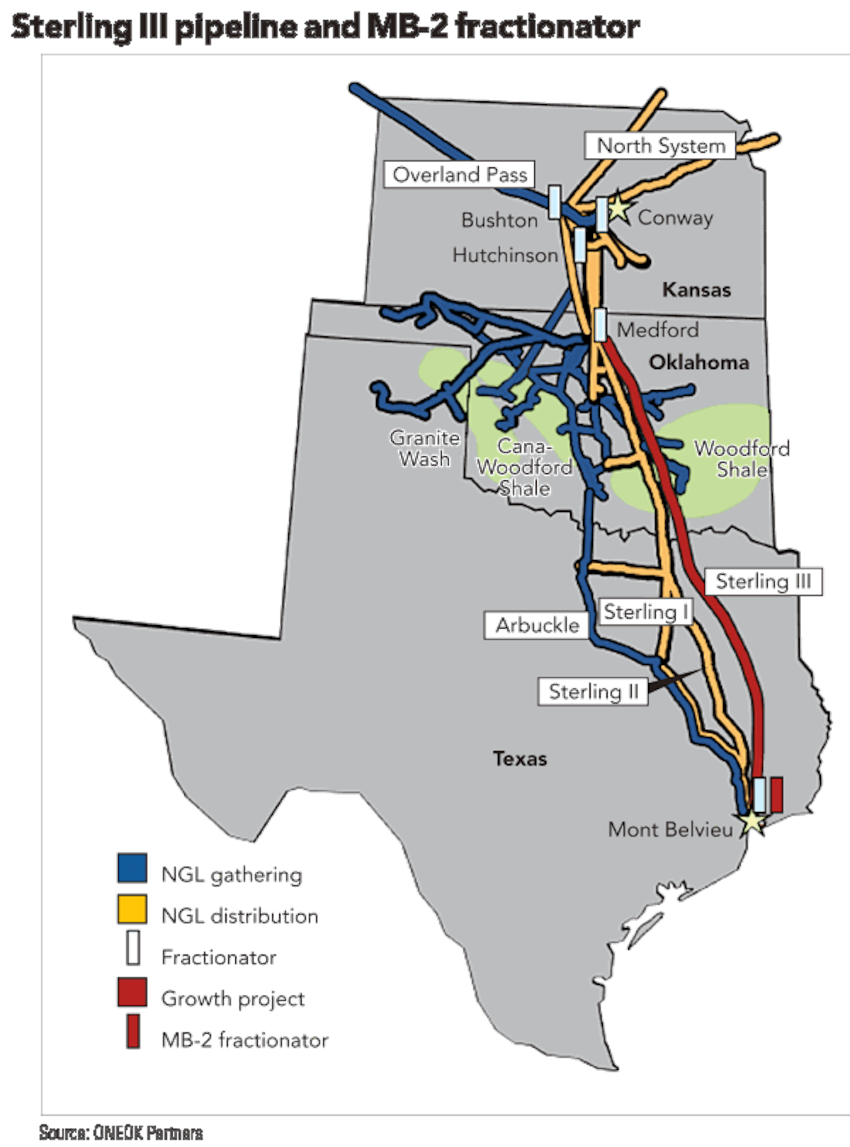 ONEOK to build new NGL pipeline and fractionator to serve Gulf Coast ...