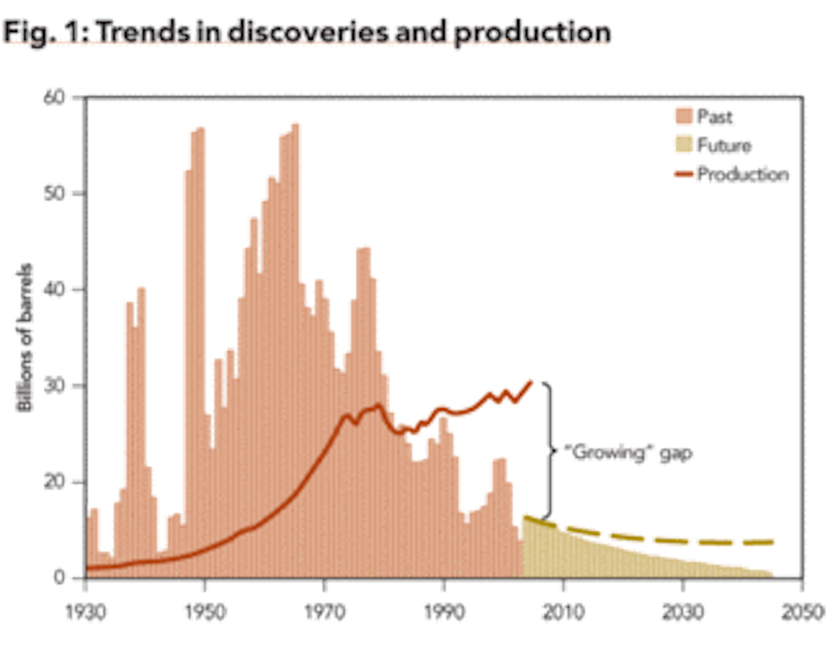 We must learn to live with energy insecurity | Oil & Gas Journal