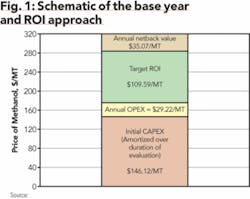 Comparison of methods used to calculate netback value | Oil & Gas Journal