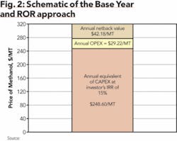 Comparison of methods used to calculate netback value | Oil & Gas Journal