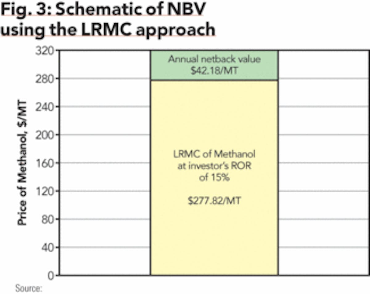 Comparison of methods used to calculate netback value | Oil & Gas Journal