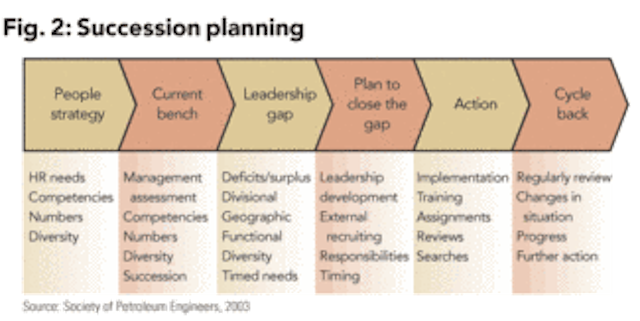The importance of effective succession planning | Oil & Gas Journal