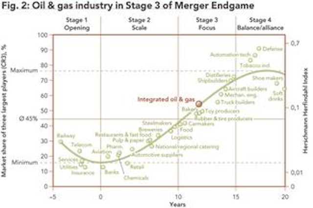 Merger endgames: How to prepare for the next structural stage of the ...