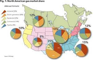MAXIMIZING VALUE FOR GAS STORAGE | Oil & Gas Journal