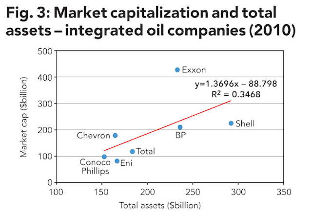 Part II: Oil and gas company valuation, reserves, and production | Oil ...