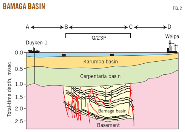 Bamaga basin emerges as potential Eastern Australia gas supply source ...