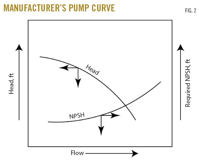 Understanding required starting NPSH for centrifugal pumps | Oil & Gas ...