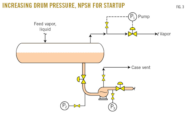 Understanding required starting NPSH for centrifugal pumps | Oil & Gas ...