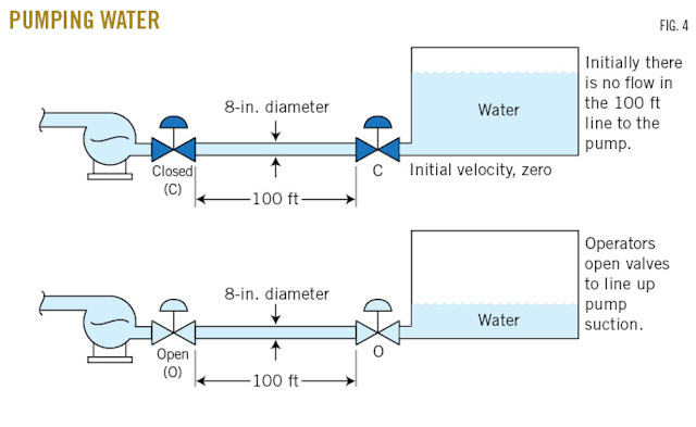 Understanding required starting NPSH for centrifugal pumps | Oil & Gas ...
