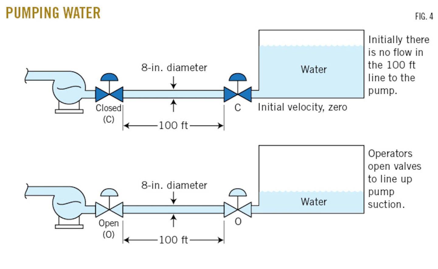 Understanding required starting NPSH for centrifugal pumps | Oil & Gas ...
