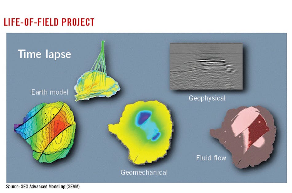 Artificial intelligence poised to advance geophysics | Oil & Gas Journal