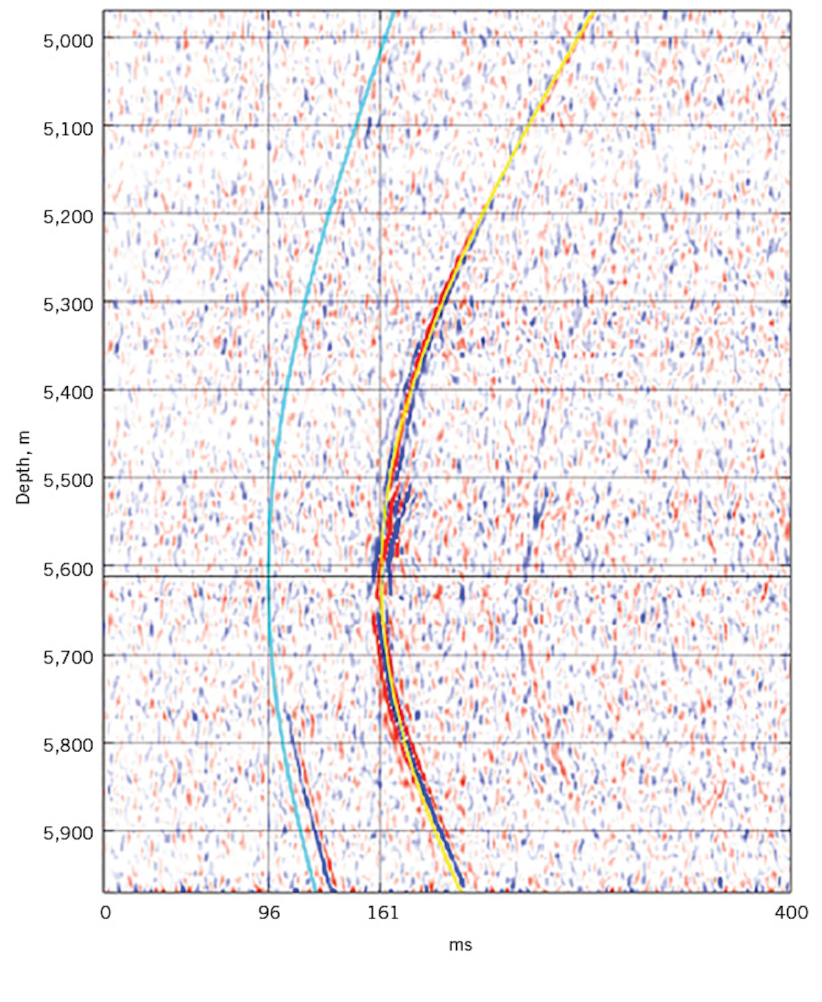 Fiber Optic Technology Holds Potential For Microseismic Monitoring Oil And Gas Journal