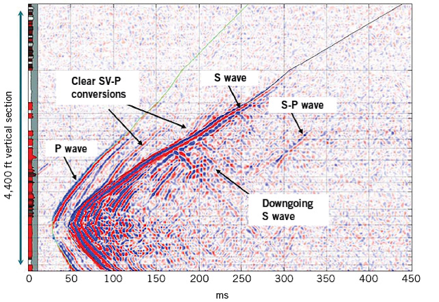 Fiber optic technology holds potential for microseismic monitoring ...