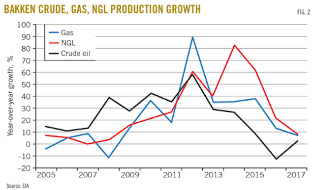 North American propane market adapts to supply surge | Oil & Gas Journal