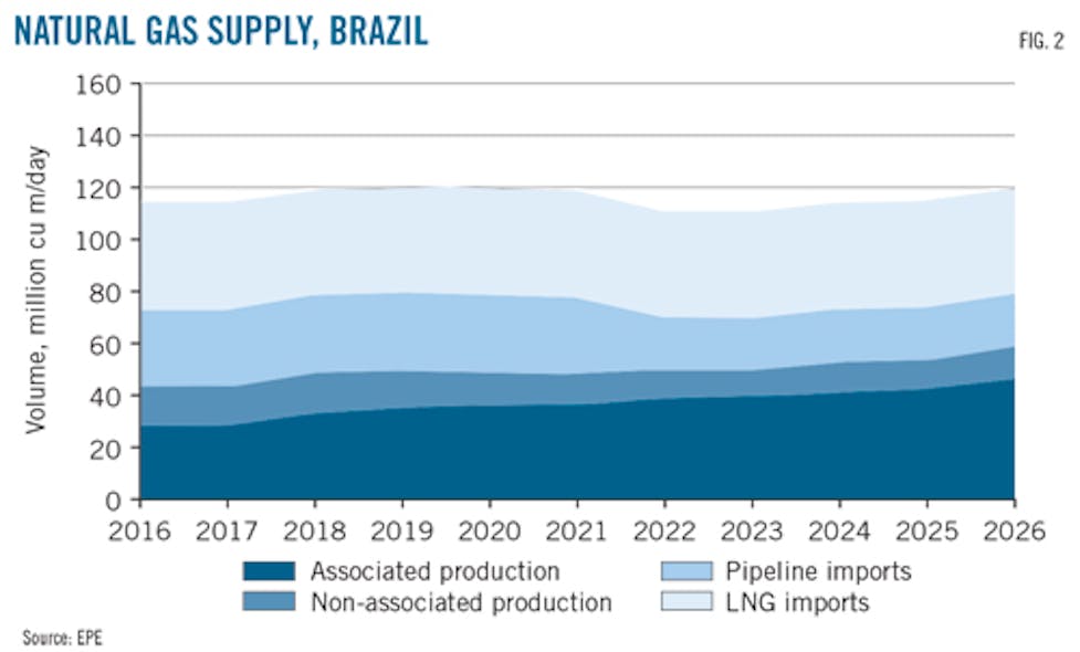 Gasbol pipeline contract talks focus on pre-salt, regional integration ...