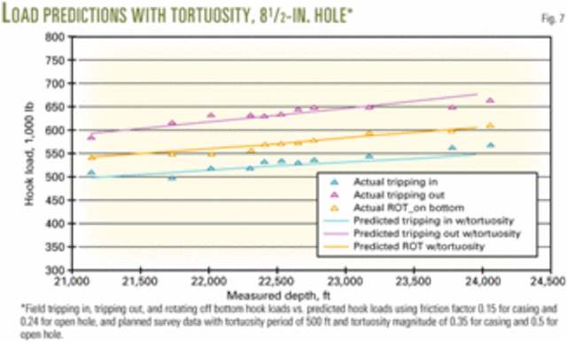 A simple, practical approach provides a technique for calibrating ...
