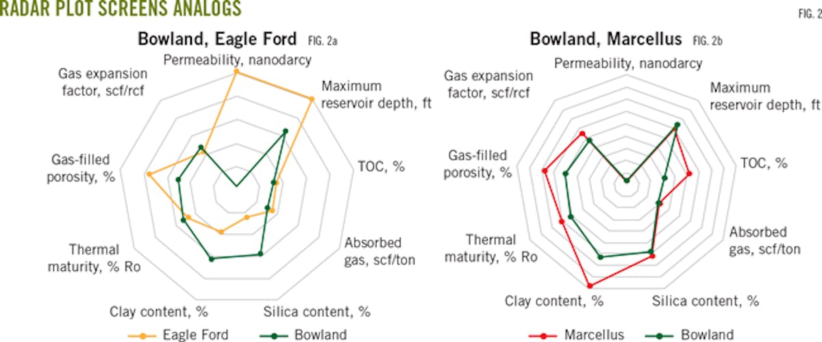 Seismic events pause Bowland shale fracturing | Oil & Gas Journal