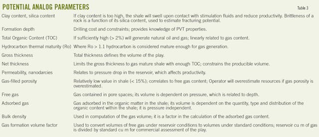 Seismic events pause Bowland shale fracturing | Oil & Gas Journal