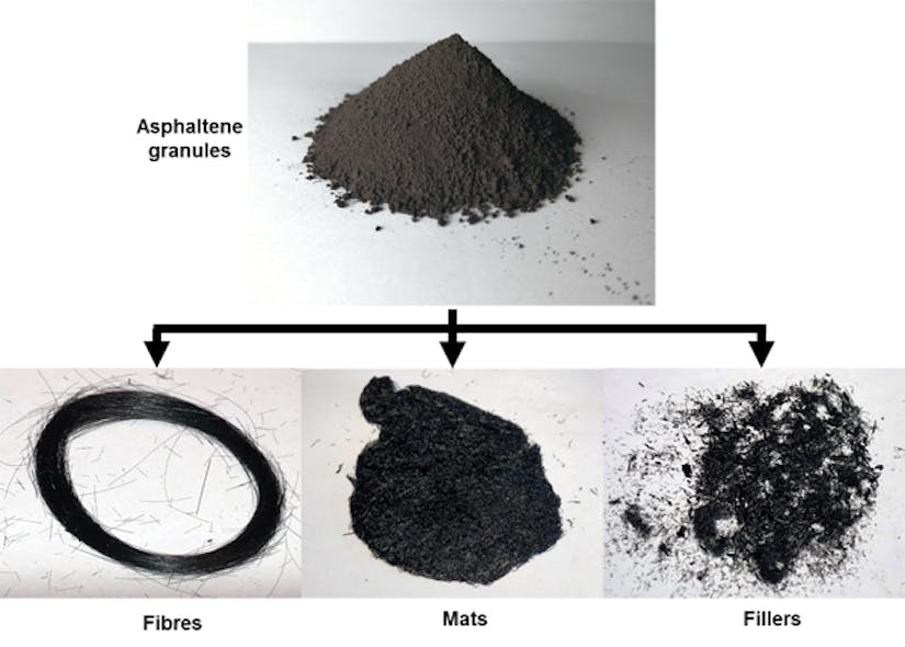 Asphaltene-removal technolgy yields eco-friendly refinery by-products ...