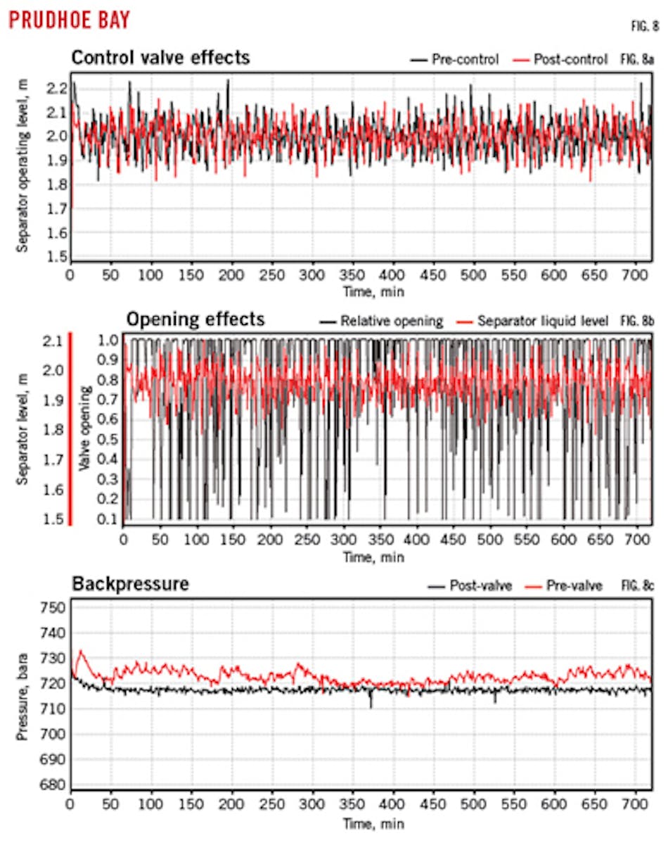 Slug flow control hinges on integrated operations | Oil & Gas Journal
