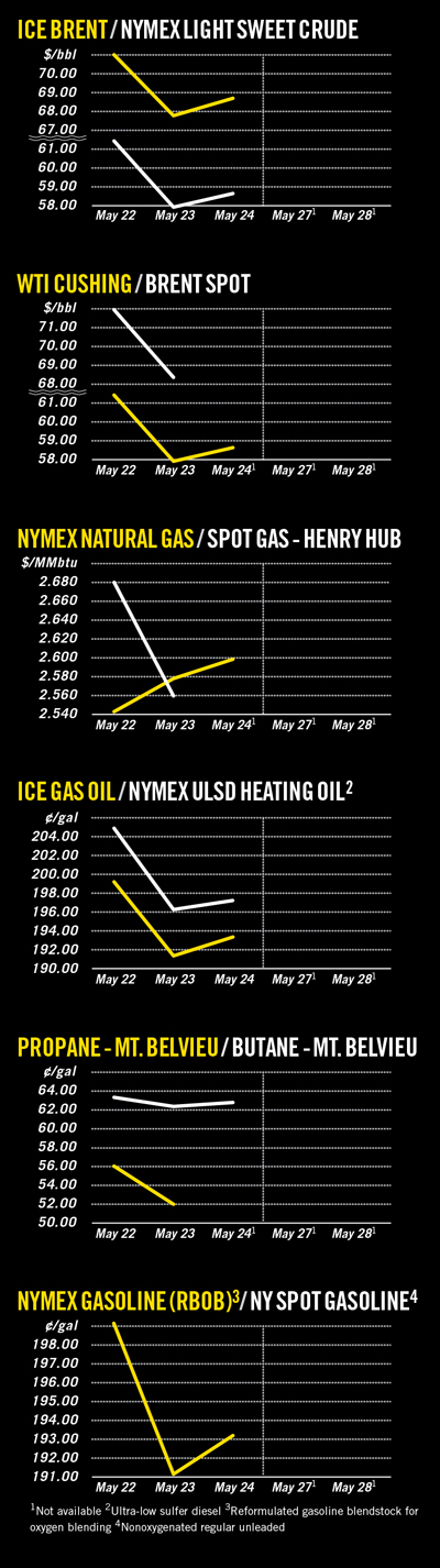 OGJ Newsletter | Oil & Gas Journal