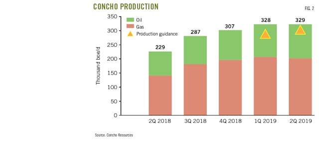Permian basin operators improve cube development well planning | Oil ...