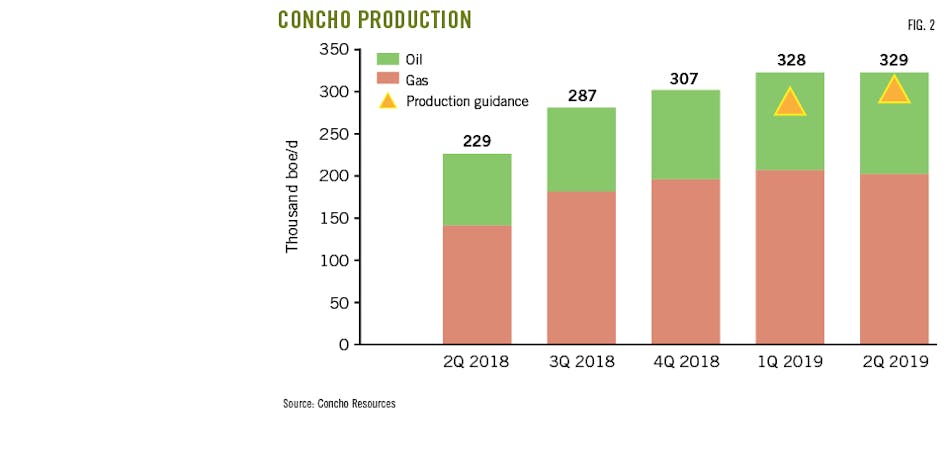 Permian basin operators improve cube development well planning | Oil ...