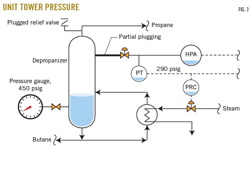 Beyond back-to-basics: Process principles and concepts—11 | Averting ...