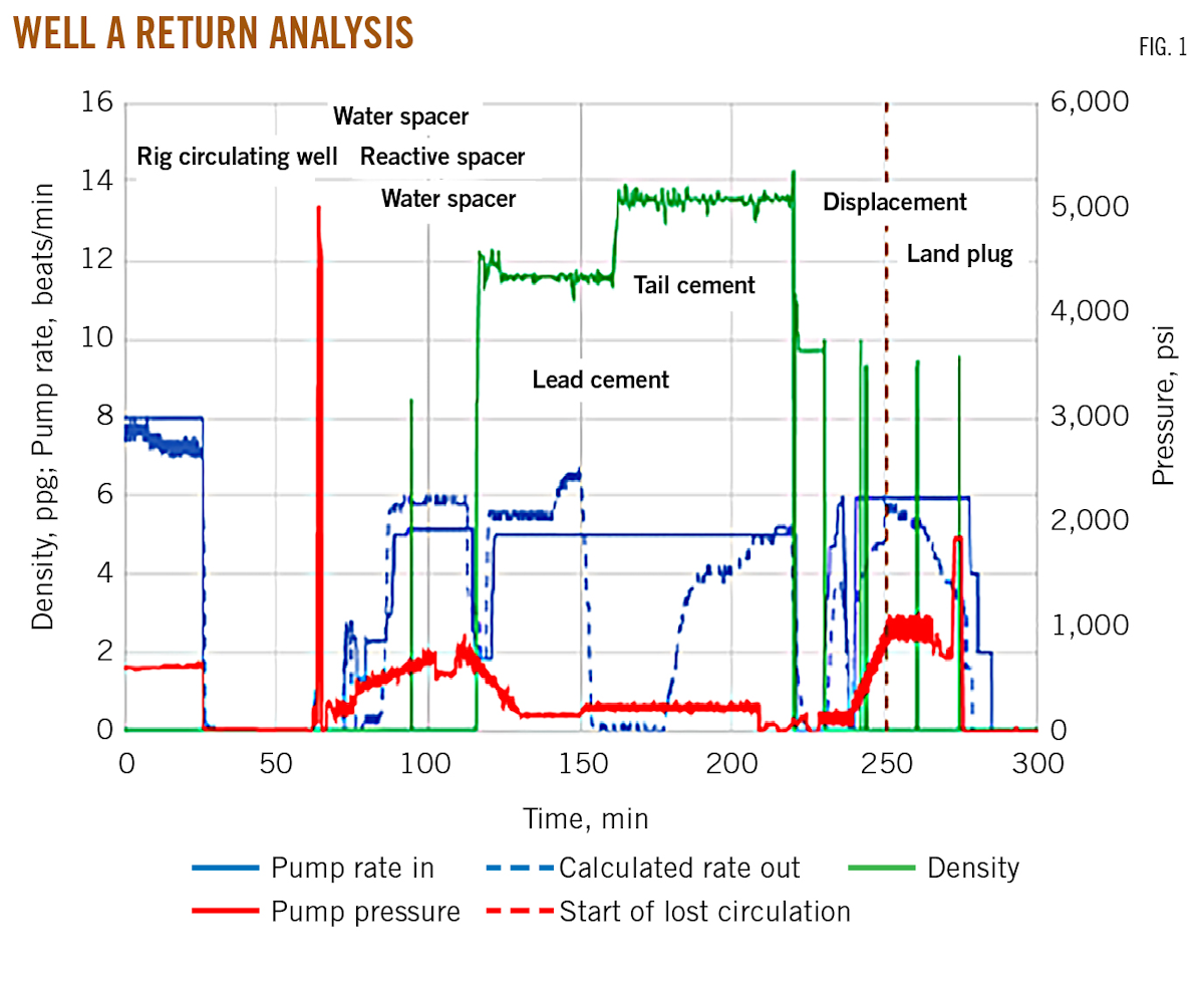 Wellbore shielding system improves well integrity | Oil & Gas Journal