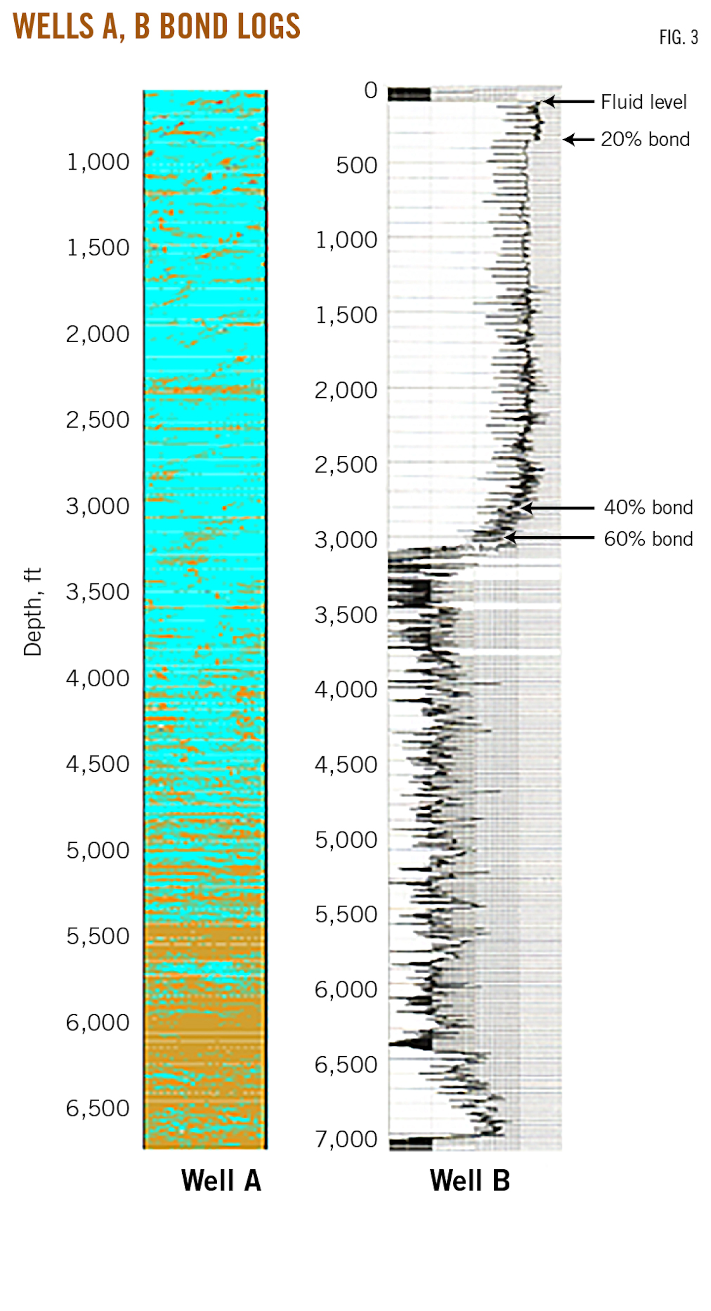 Wellbore shielding system improves well integrity | Oil & Gas Journal