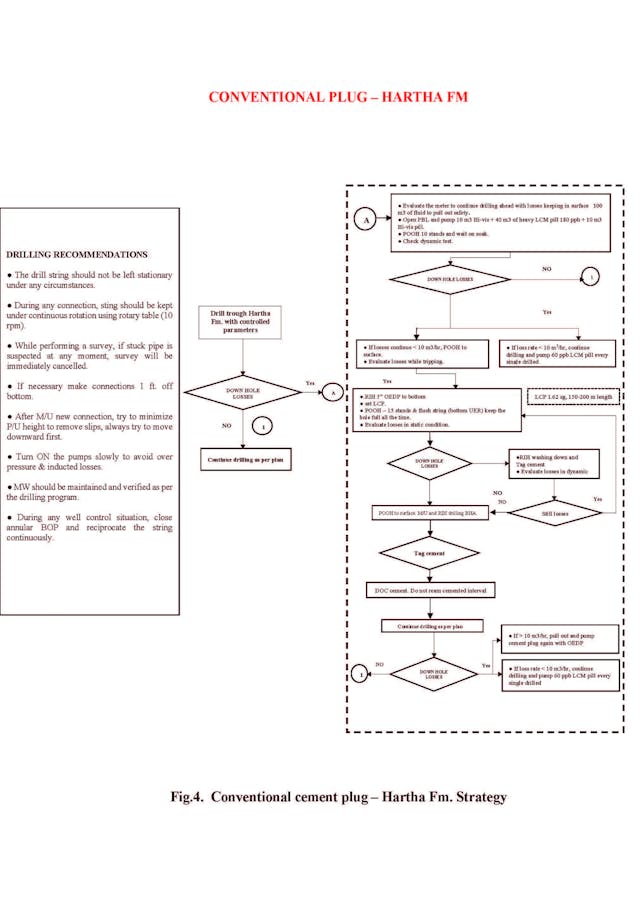 Offset-well data improve Zubair wellbore stability | Oil & Gas Journal