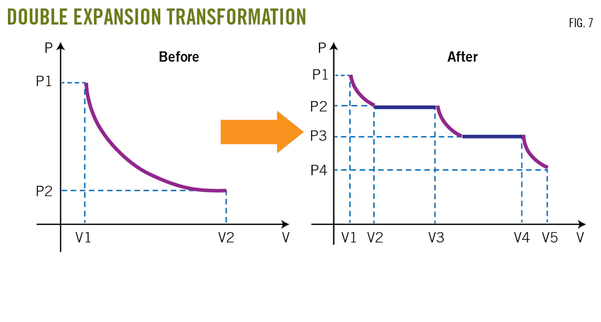 Double-expansion valve sequence reduces hydrate formation | Oil & Gas ...