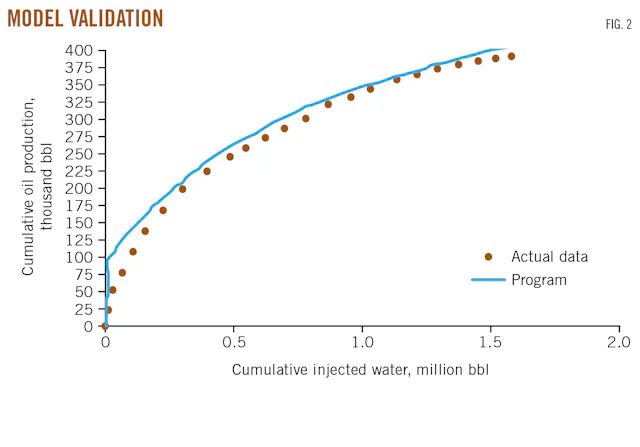 Analytical model predicts chemical EOR performance | Oil & Gas Journal