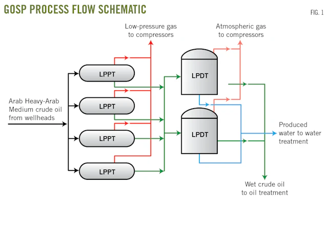 CFD improves water separation efficiency in wet crude tanks | Oil & Gas ...