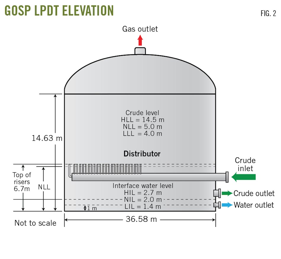 CFD improves water separation efficiency in wet crude tanks | Oil & Gas ...