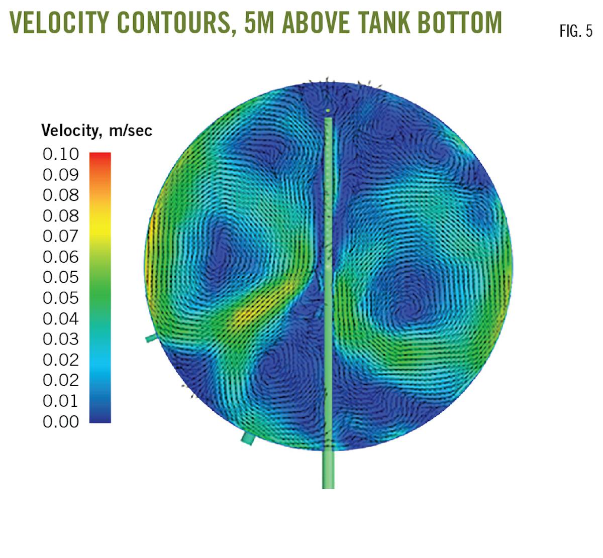 CFD improves water separation efficiency in wet crude tanks | Oil & Gas ...