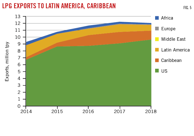 LPG supply growth outstripping demand, infrastructure | Oil & Gas Journal