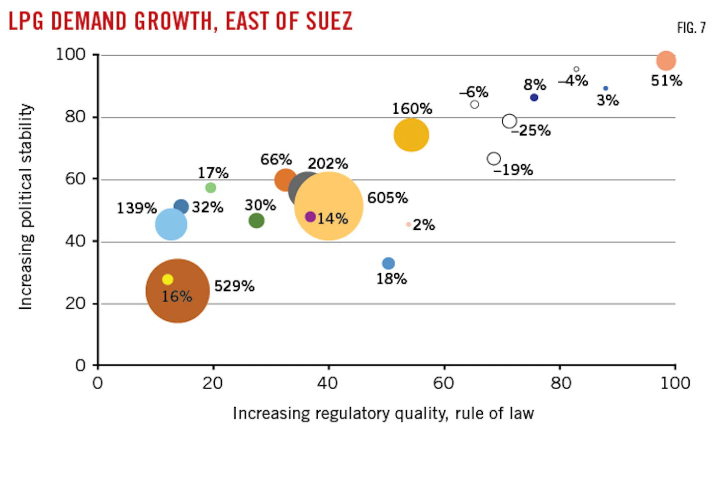 LPG supply growth outstripping demand, infrastructure | Oil & Gas Journal
