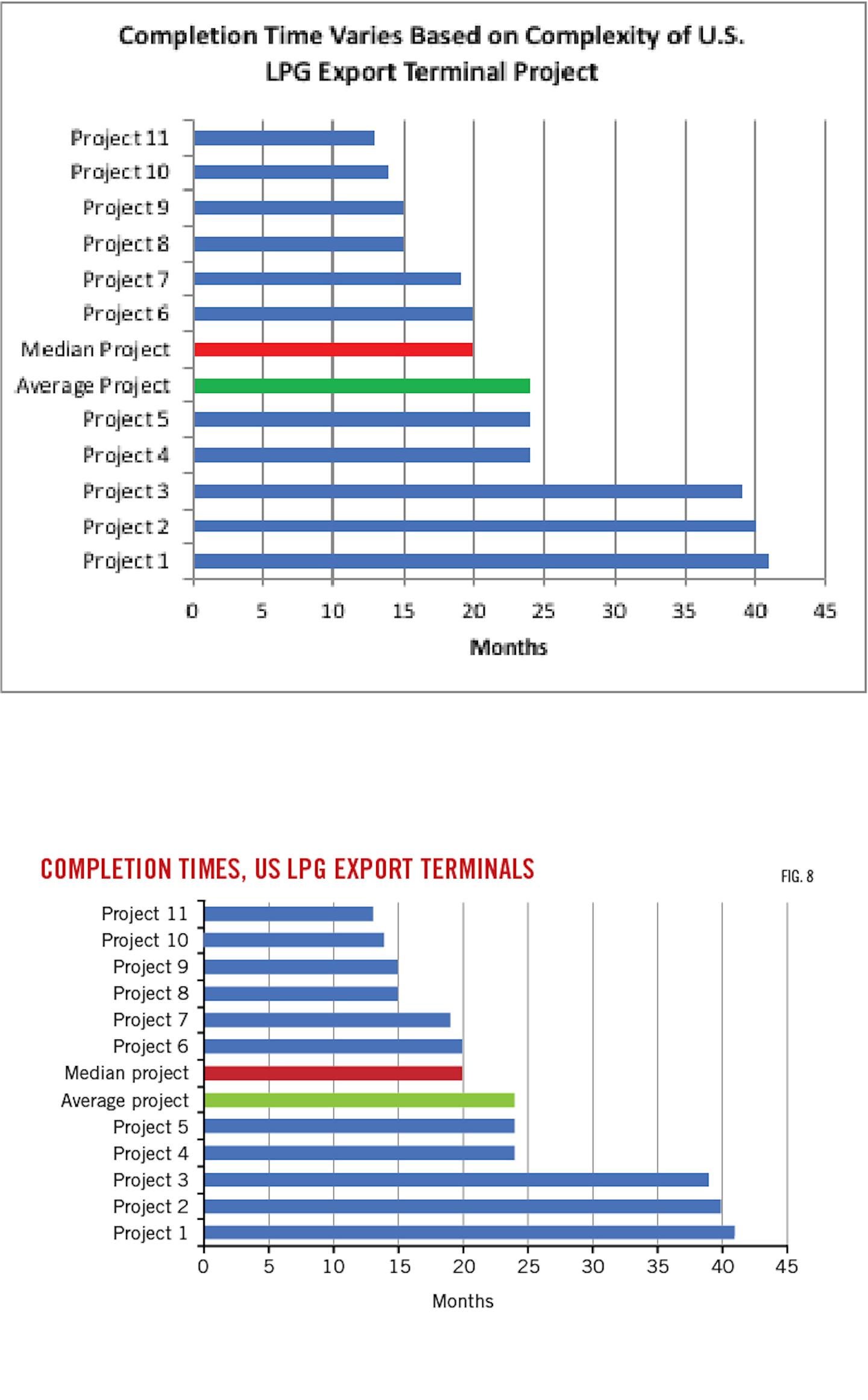 LPG supply growth outstripping demand, infrastructure | Oil & Gas Journal