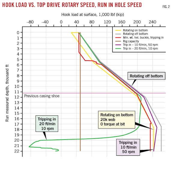 Shell drills u-turn lateral well in Permian basin | Oil & Gas Journal