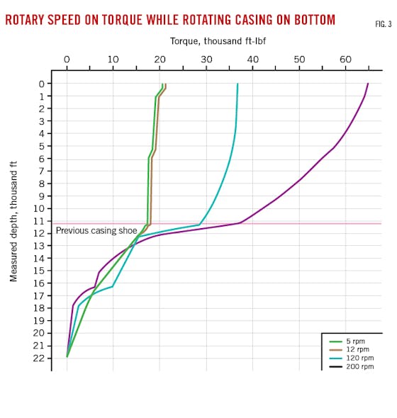 Shell drills u-turn lateral well in Permian basin | Oil & Gas Journal