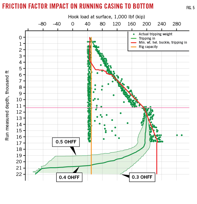 Shell drills u-turn lateral well in Permian basin | Oil & Gas Journal